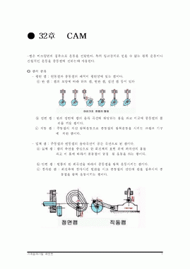 [기계설계]CAM,전동장치,브레이크및 래칫휘일 1-1페이지