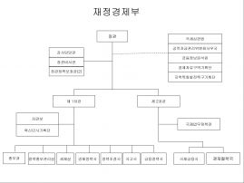 정부조직도-18부17청(행정과국민복리)-1페이지