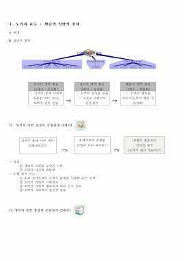 도덕과 교수 · 학습의 일반적 절차-1페이지