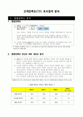 고객만족도조사 조사결과 분석을 통한 고객만족도 향상 방안-1페이지