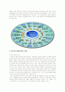 RFID 응용과 사례-1페이지