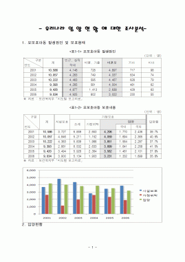 우리나라 입 양 현 황 에 대한 조사분석-1페이지