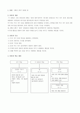 과학 5학년 1학기 5단원 꽃-1페이지