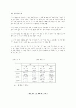 국내 장난감 시장에 대해-1페이지