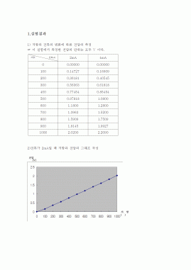 기초전기실험 결과레포트-1페이지