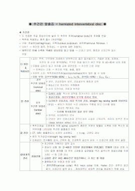 추간판 탈출증 ,말초신경 손상 (herniated intervertebral disc,Peripheral nerve injury)-1페이지