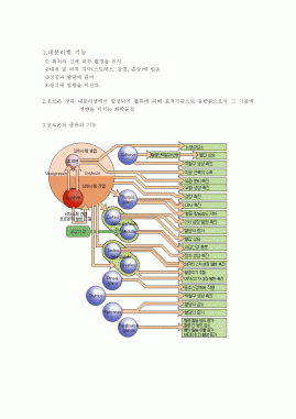 성인간호-내분비계 질환-1페이지