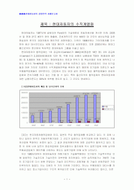 [2007년12월]현대자동차의 수직 계열화 경영전략-1페이지