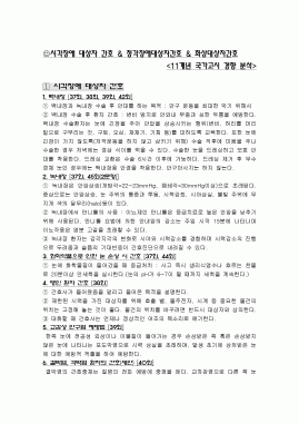 11개년 간호사 국가고시 경향 분석-1페이지