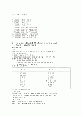 인간의 행동과 사회환경-1페이지