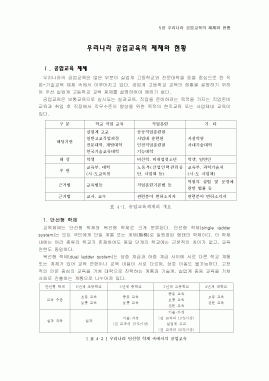 우리나라 공업교육의 체제와 현황-1페이지