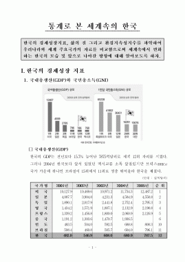 통계로 본 세계속의 한국-1페이지