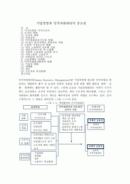 (인사관리) 현대 기업경영과 인적자원관리의 중요성-1페이지