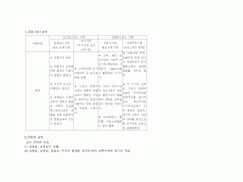 고대,현대교육흐름-1페이지