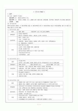 수분과 전해질정리-1페이지