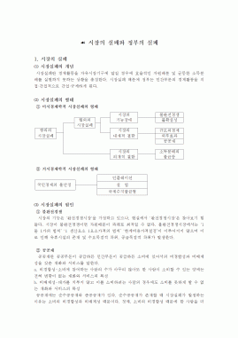 시장의 실패와 정부의 실패-1페이지