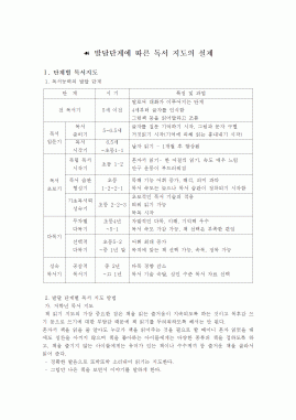 발달단계에 따른 독서 지도의 실제-1페이지