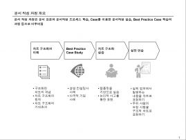 파워포인트 효과적인 보고서 작성법-1페이지