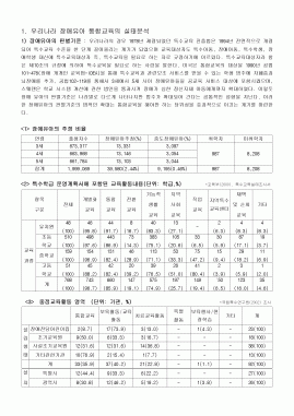 장애 아동 통합교육-1페이지