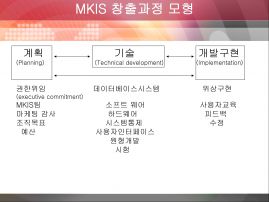 현대백화점 마케팅-1페이지