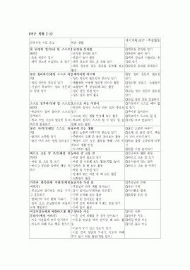 바른생활 교과서 제재분석 (2-1)-1페이지