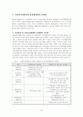 사회복지시설의 운영상의 문제점과 해결방안-1페이지