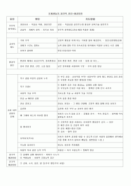 유아 문제행동별 원인 및 해결방안-1페이지