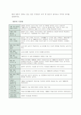 현재 일본이 정하고 있는 연간 국경일이 모두 몇 일인지 찾아보고 각각의 의미를 설명하세요.-1페이지