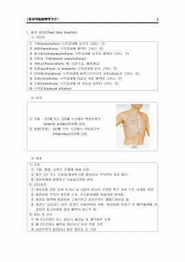 [논문] chest tube-1페이지