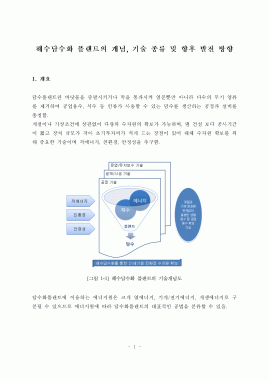 해수 담수화 플랜트의 개념과 기술 종류 및 향후 발전 방향-1페이지