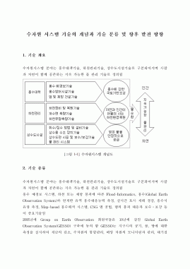 수자원 관련 기술의 개념과 기술 분류 및 향후 발전방향-1페이지