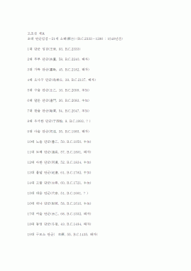 역대왕과 재위기간-1페이지