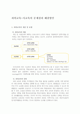 과외교육-사교육의 문제점과 해결방안 fp-1페이지