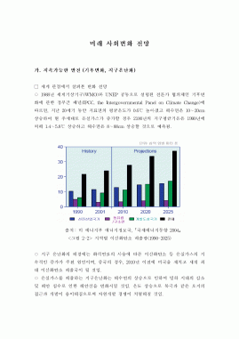 미래 사회 변화 전망 (에너지, 물부족, 인구변화, 이상기후, 세계화, 질병, 등)-1페이지