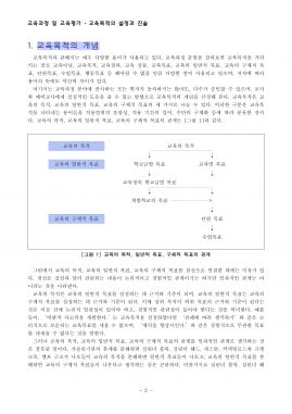 [사범/법학] 교육목적의 설정과 진술 -1페이지