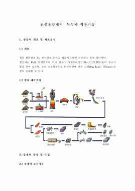 건설용 강재의 특성과 적용 기술-1페이지