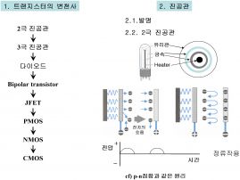 트랜지스터역사-1페이지