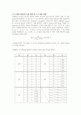 MOS 증폭기 실험-1페이지