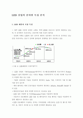 LED 제품과 시장 특성 및 LED 산업의 분야별 특성 분석 - 에너지 절약 사업, 환경친화적, 경제성과 편리함-1페이지