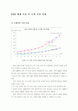 LED 세계 시장 및 국내 시장 동향 - 전체적인 시장 동향, 분야별 시장 규모-1페이지