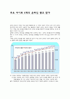 온라인 광고단가-1페이지