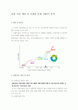 융합 기술 개념 및 국내외 동향, SWOT 분석-1페이지