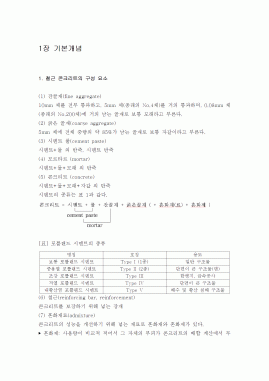 철근 콘크리트 기본 개념(구성요소, 특성, 강도, 탄성계수, 크리프, 건조수축, 철근) 기본 핵심 이론-1페이지