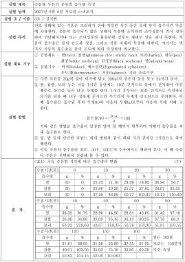 곡류와 두류의 종류별 흡수량 측정-1페이지