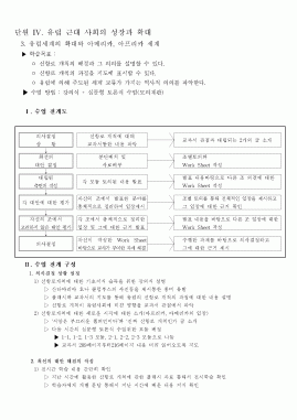 의사결정수업모델 예시-1페이지