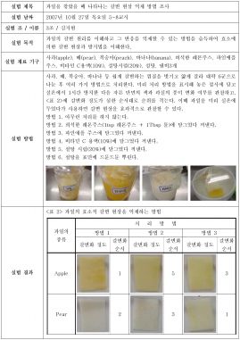 과일을 깎았을 때 나타나는 갈변 현상 억제 방법 조사-1페이지