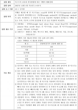 이스트의 종류와 반죽방법에 따른 식빵의 팽화상태-1페이지