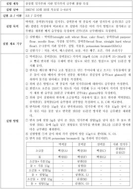 [자연과학] 종류별 밀가루와 시판 밀가루의 글루텐 함량 측정-1페이지