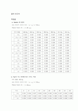 [물리실험] 제 4장 결과 보고서 힘과 가속도-1페이지