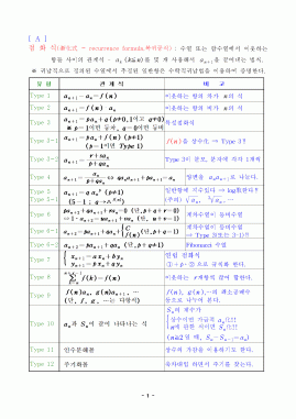 점화식정리-1페이지